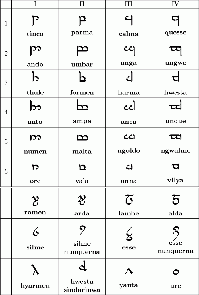 Tatouage elfique, tatouage écriture elfique Tengwar, seigneur des ...