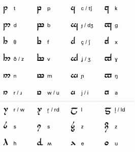 Tatouage elfique, tatouage écriture elfique Tengwar, seigneur des ...